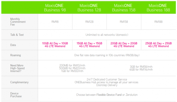 Maxis One Business – Maxis Solution