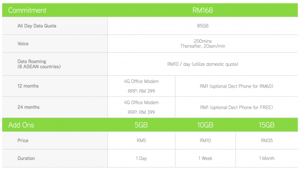 Maxis Office Internet – Maxis Solution