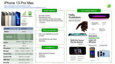 Apple iPhone 13 Pro Max: Maxis Contracts and Deals – Maxis Solution